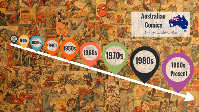History of Australian Comics by Mona AlGallaf on Prezi
