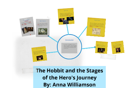 The Hobbit and The Stages of the Hero's Journey by Anna Williamson on Prezi