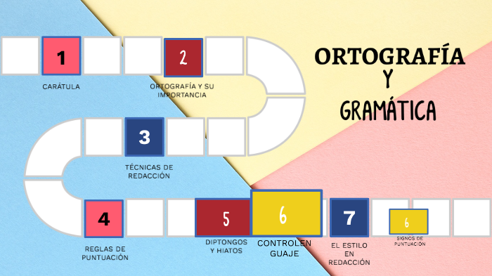 Ortografía y gramática by Chantal Hernández on Prezi