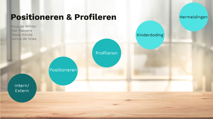 Positioneren & Profileren by Janna de Vries on Prezi