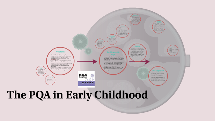 The PQA in Early Childhood by Samantha Saucedo on Prezi