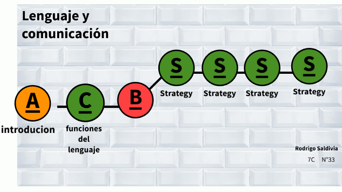 2018 7C Tecno Montt 33 Lenguaje Funciones Del Lenguaje by Rodrigo ...