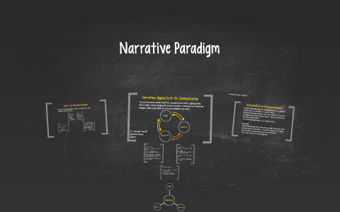 Narrative Paradigm by Rachel Zajac on Prezi