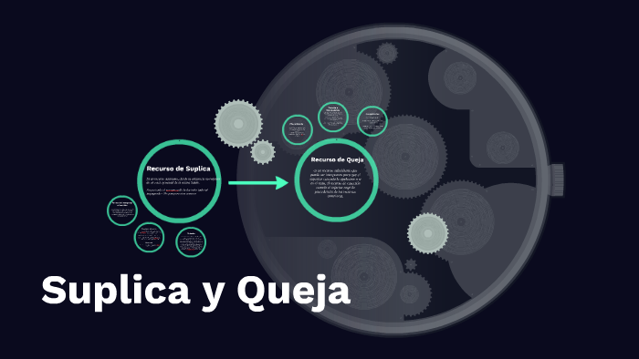 Recurso de Suplica by Presentaciones MD on Prezi