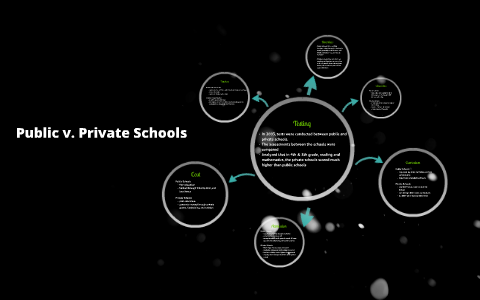 Public by Michelle Maffe on Prezi