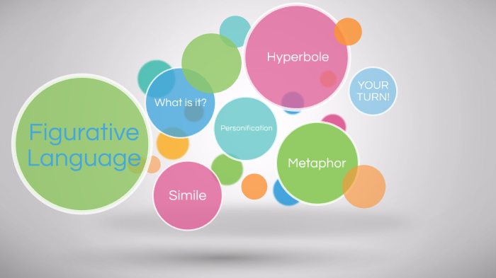 Figurative Language 5th Grade by Emily Schmicker on Prezi