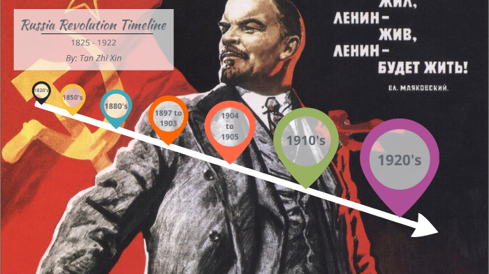 Russia Revolution Timeline by Zhi Xin Tan on Prezi