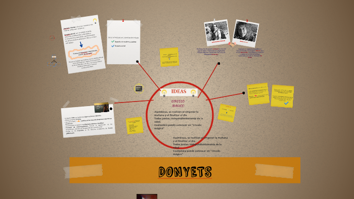 DONYETS by Raquel Simón Gómez on Prezi