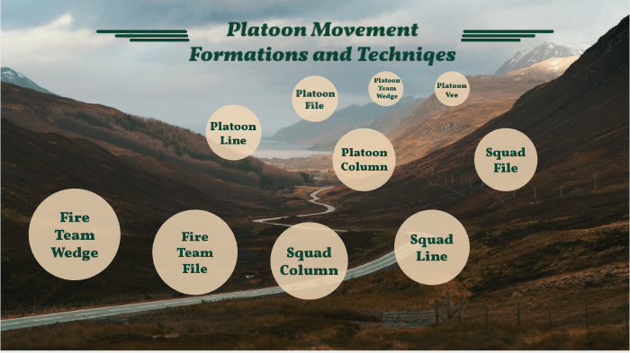 Platoon Movement Formations and Techniques by John Richardson on Prezi