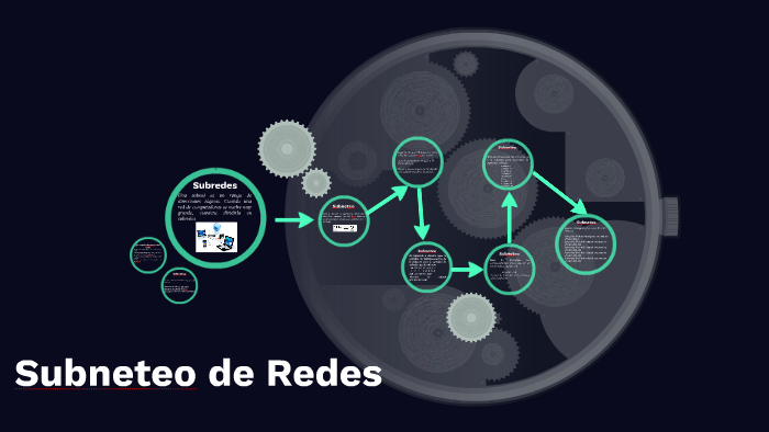 Subneteo de Redes by Sofia Yaguari on Prezi