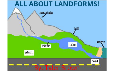 All about Landforms!! by Joe Cool