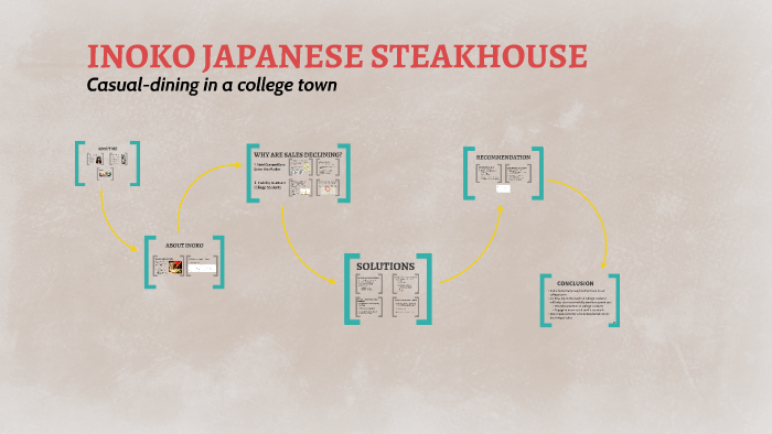 INOKO JAPANESE STEAKHOUSE by Sweta Patel