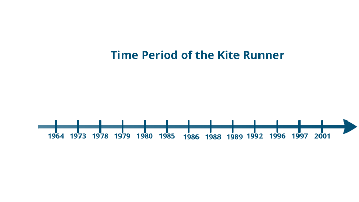 Kite Runner Timeline by Patrick Kaltenberger on Prezi