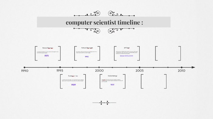computer scientist timeline by zara begum