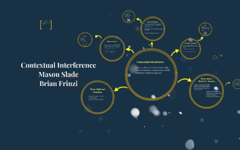 Contextual Interference by Mason Slade on Prezi