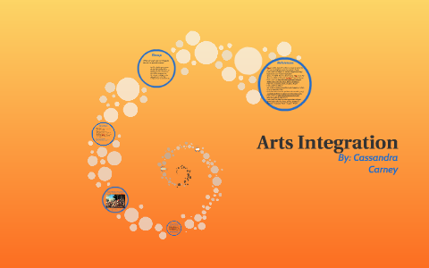 Arts Integration by Cassandra Carney on Prezi