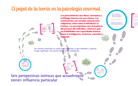 Perspectivas Teóricas sobre la conducta desadaptada by Sandra Aburto ...