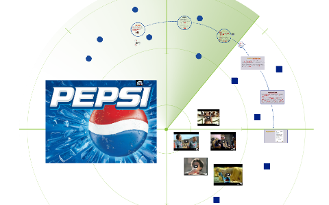 PEPSI by Liz Angela Ardila Rodriguez on Prezi