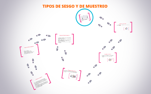 TIPOS DE SESGO by on Prezi