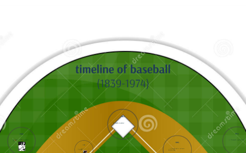 timeline of baseball by Dylan Colglazier on Prezi