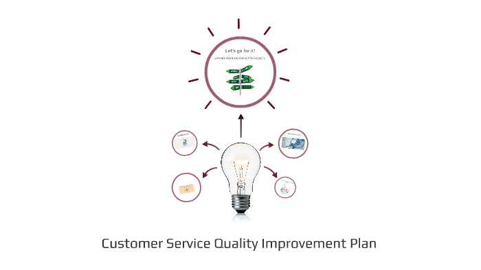 Customer Service Quality Improvement Plan by on Prezi
