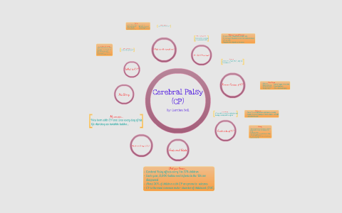 Cerebral Palsy by Corrina Bell on Prezi