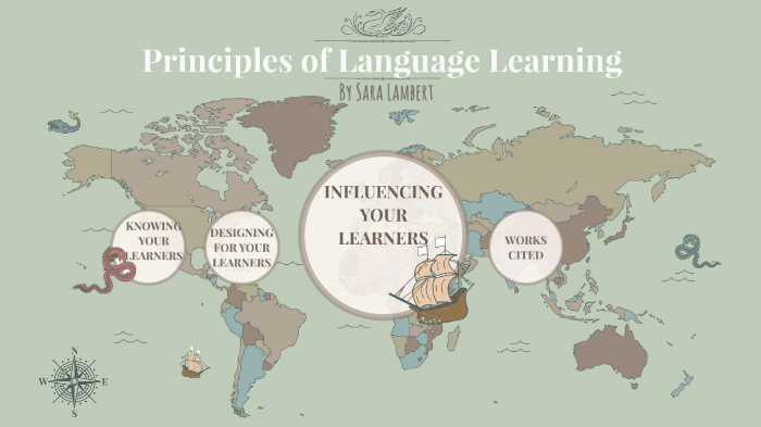 Principles of Language Learning by Sara Lambert on Prezi