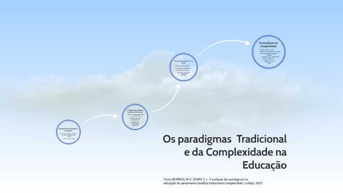 Os Paradigmas Tradicional e da Complexidade na Educação by nelson koga ...