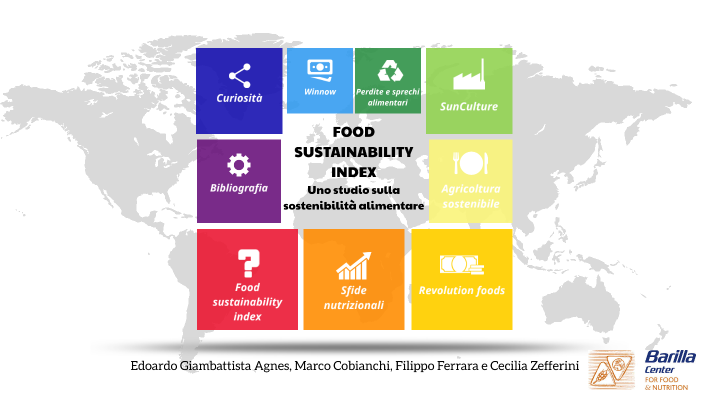 food sustainability index by cecilia zefferini on Prezi