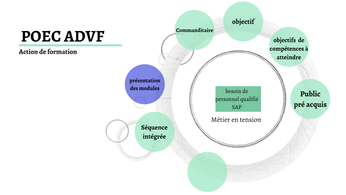 Présentation de l'action de formation by ARIELE CALLAY on Prezi