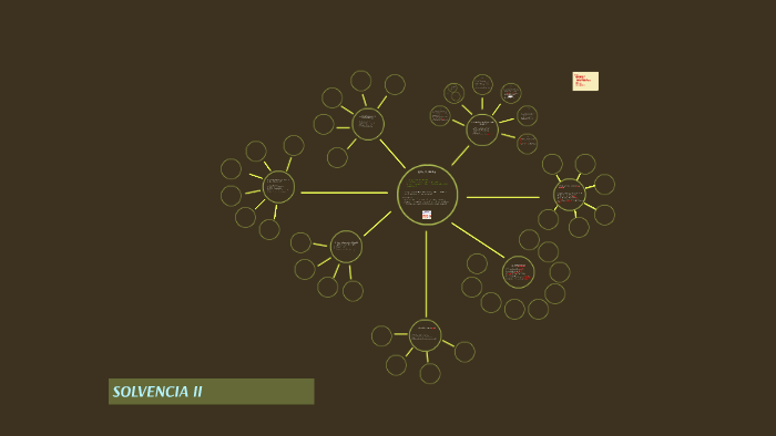 SOLVENCIA II by Isabel Gh on Prezi