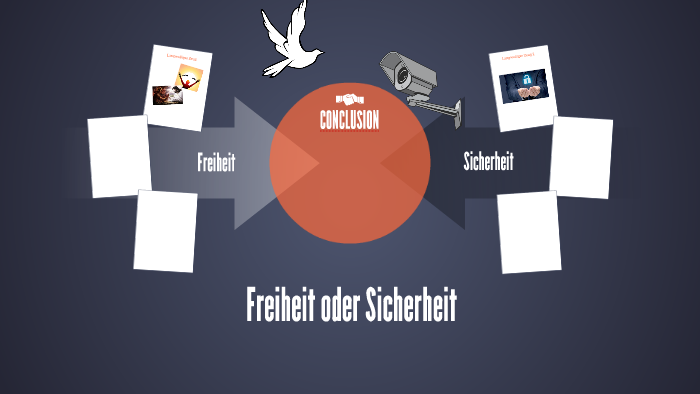 Freiheit oder Sicherheit by Schier Abdulkader on Prezi