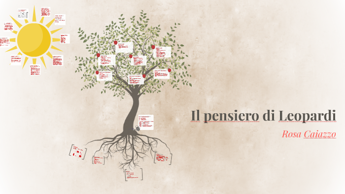 Il pensiero di Leopardi by Vittorio Ambrosio on Prezi