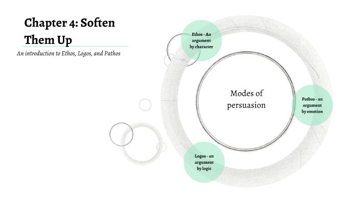 Chapter 4 by Patrick Swift on Prezi
