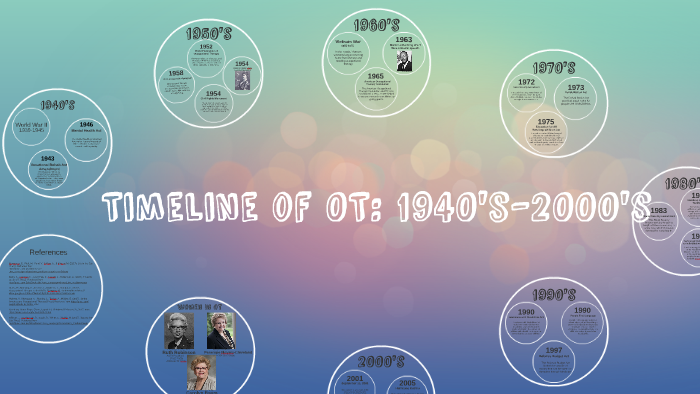 Timeline of OT 1940s-2000 by Sarah Bryant on Prezi