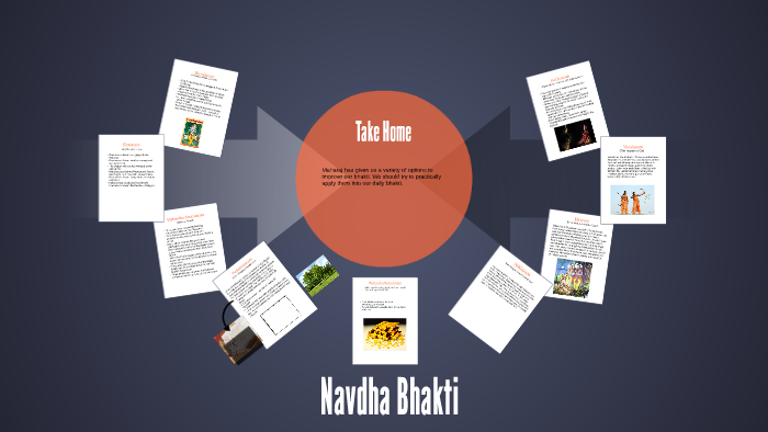 Navdha Bhakti by Parth Bhakta