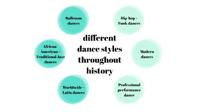 Different dance styles troughout history by Sophie-Anna Rant on Prezi