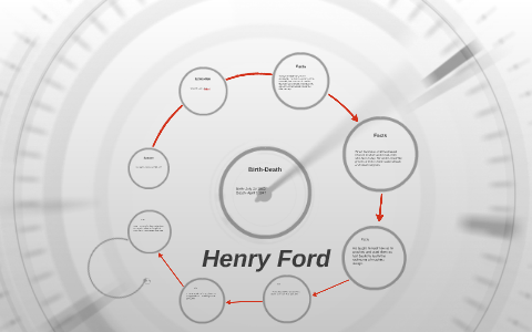 Henry Ford by Trace Doyle on Prezi
