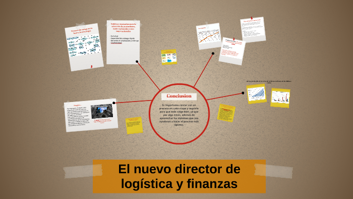 El nuevo director de logística y finanzas by Berenice Hernández on Prezi