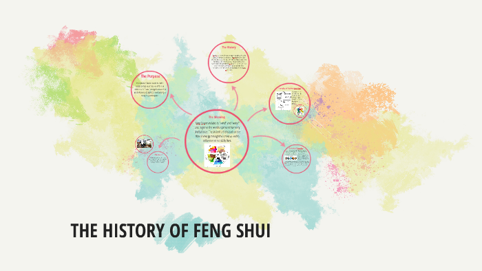 History Of Feng Shui – History / Feng Shui / International Feng Shui ...
