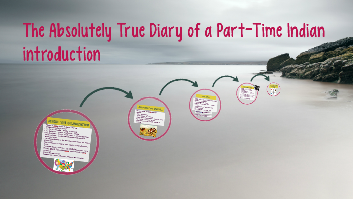 The Absolutely True Diary of a Part-Time Indian by Annica Jerling on Prezi