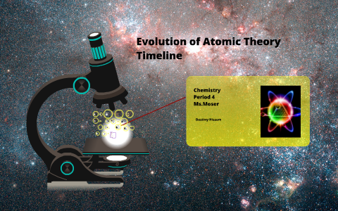 Evolution of Atomic Theory Timeline by Destiny Hissom on Prezi