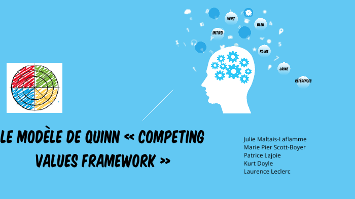 Le modèle de Quinn « Competing values framework » by Julie Maltais ...