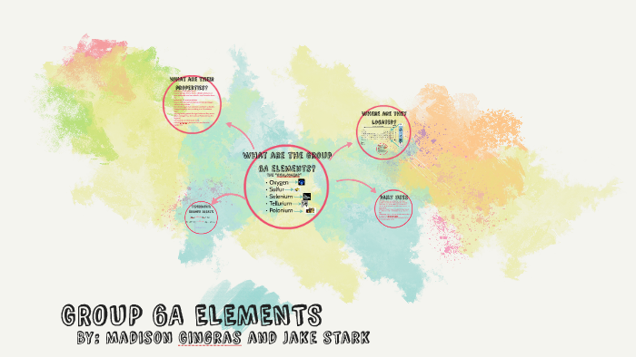 GROUP 6A ELEMENTS by Madison Gingras on Prezi