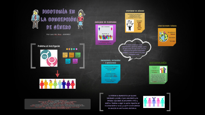 Dicotomía en la concepción de género by Mar Laura Martínez on Prezi