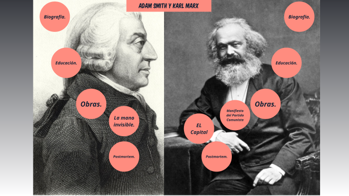 Adam Smith y Karl Marx by clau nat on Prezi