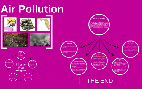 Module 6 Project: Air Pollution by Samone Scott on Prezi