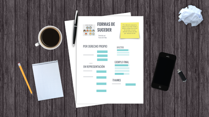 FORMAS DE SUCEDER by Pedro Del Villar Reymundo on Prezi