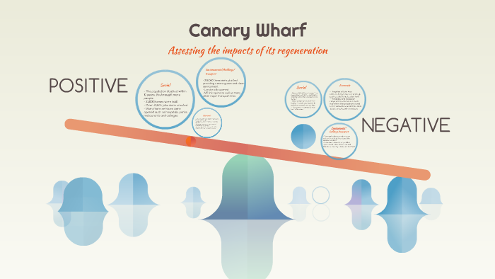 Canary Wharf by zayaan merchant on Prezi