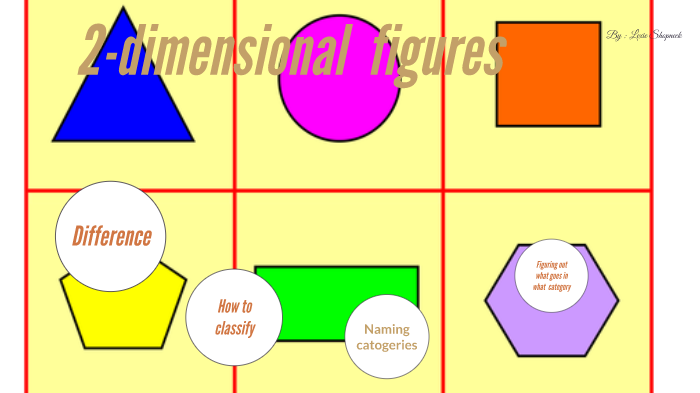 Classifying 2-dimensional figures by Alexis Shopneck on Prezi